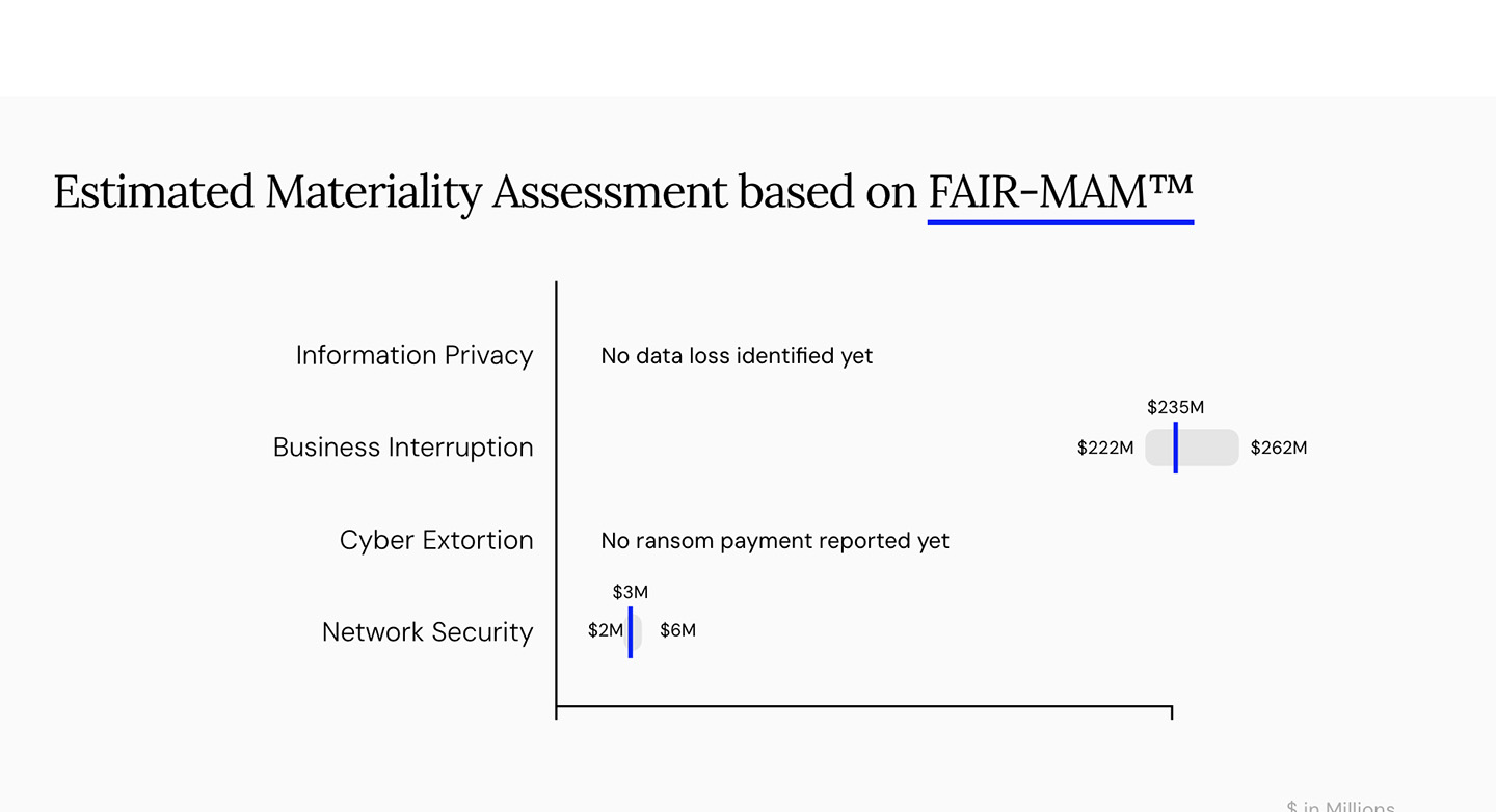 FAIR Inst to Extend FAIR Standard to AI, 3rd-Party Risk, Materiality